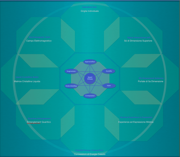 Non è infrequente, domandare… | Moto dell'Essere